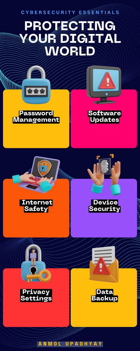 Anmol Upadhyay On Linkedin Cybersecurity Onlinesafety Dataprotection Simplifyidentity