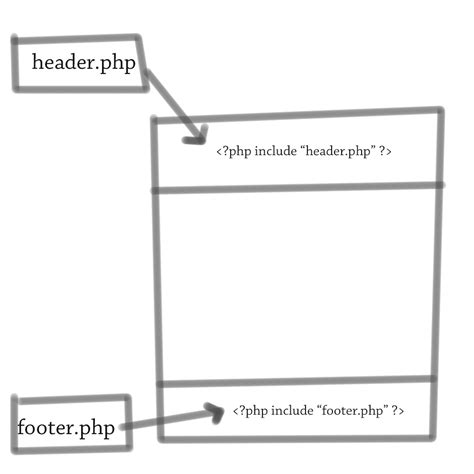 Javascript How To Make New Pages Without Repeating Everything Php
