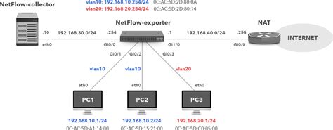 how to find mac addresses using flexible netflow