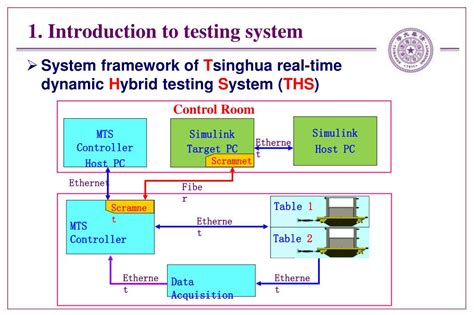 Ppt Real Time Dynamic Hybrid Testing Coupled Finite Element And