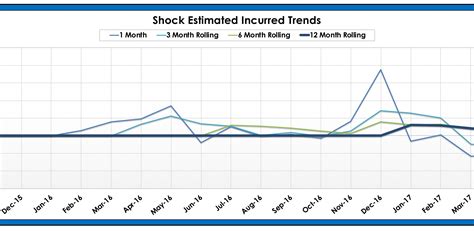 Ibnr Consulting And Claims Projections With Axene Health Partners