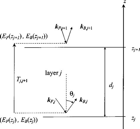 Schematic Of Parameters Of The Transfer Matrix Method Download