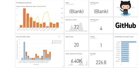 Streaming Data From APIs To Github Repositories API Friends