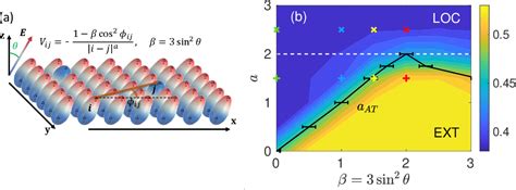 Figure 3 From Anisotropy Mediated Reentrant Localization Semantic Scholar