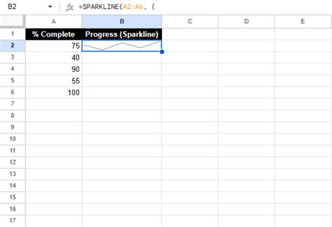 Google Sheets Sparkline Function Example How To Create Mini Charts To Boost Your Spreadsheets