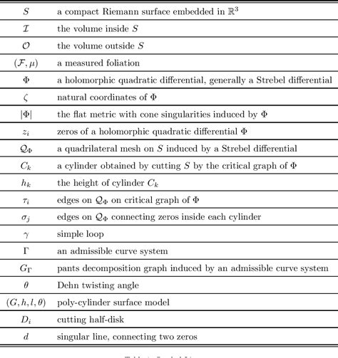 Table 1 From Quadrilateral And Hexahedral Mesh Generation Based On Surface Foliation Theory Ii
