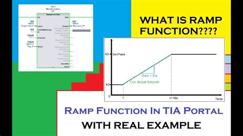 Ramp Function In Tia Portal Youtube