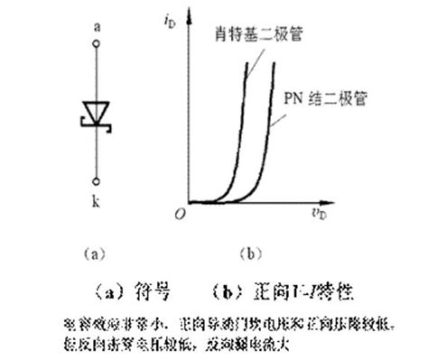 肖特基二极管的元件符号 肖特基二极管的优缺点详情