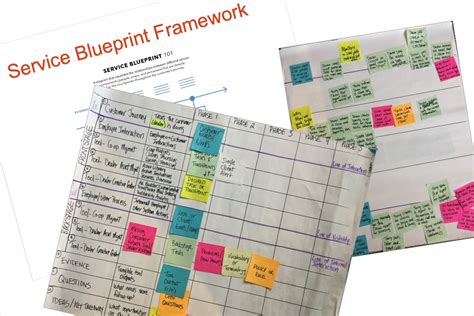 Service Design Workshop