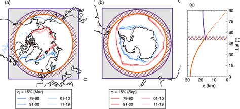 Illustration Of The Irregular‐regular‐irregular Iri‐14 Grid System
