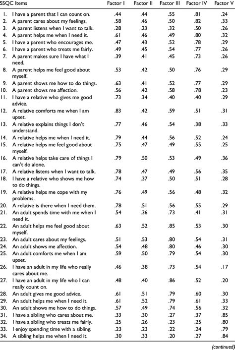 Exploratory Factor Analysis Efa Promax Factor Structure Coefficient Download Table