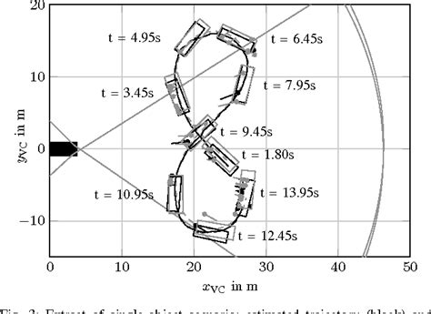 Figure 3 From Multi Sensor Multi Object Tracking Of Vehicles Using High