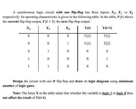 Solved A Synchronous Logic Circuit With One Flip Flop Has