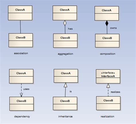 Java设计模式：七大设计原则和uml类图结合一个或多个设计原则举例说明如何提升软件设计质量给出uml类图及你自己 Csdn博客