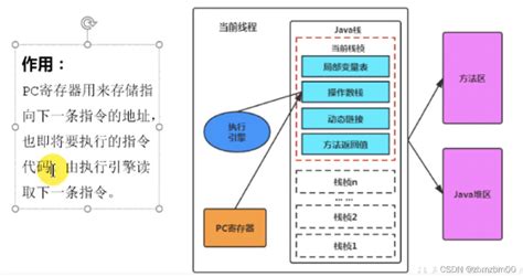 Jvm 运行时私有数据区（栈、程序计数器、本地方法栈）jvm 本地方法栈为什么是私有的 Csdn博客