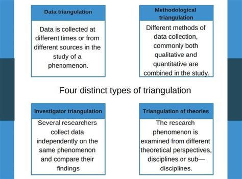 Data Triangulation Qualitative Research Pdf