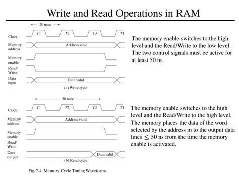 Ppt Memory And Programmable Logic Powerpoint Presentation Free Download Id5418602