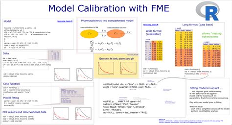 user 2014 simulating differential equation models in r