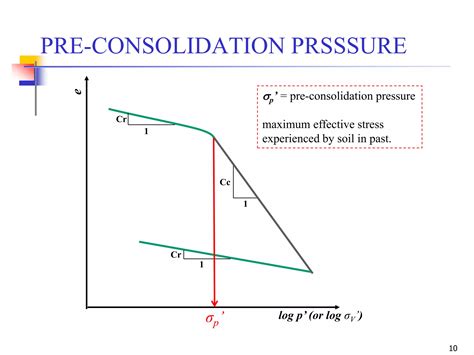 Geotechnical Engineering I Lec 19 Consolidation Iii Ppsx