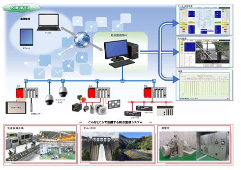 制御・監視エンジニアリングセンター Com｜株式会社ヤマウラ