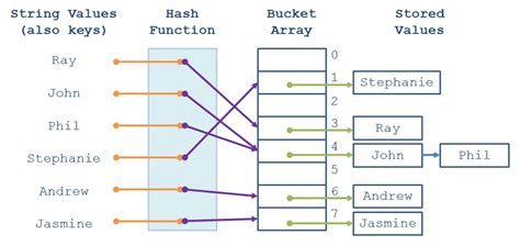 mastering inter process communication ipc in android by shakarim
