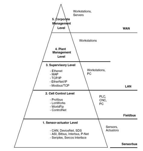 Performance And Reliability Of Fault Tolerant Ethernet Networked