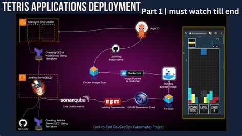 deploying tetris game on kubernetes with devsecops workflow aws eks terraform jenkins