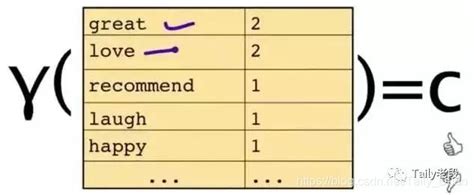 【机器学习】图解十大经典机器学习算法 图解机器学习算法 Csdn博客