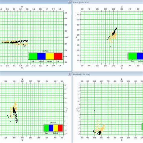 Neutron Nphi Density Rhob Crossplot Courtesy Schlumberger Chart Download Scientific