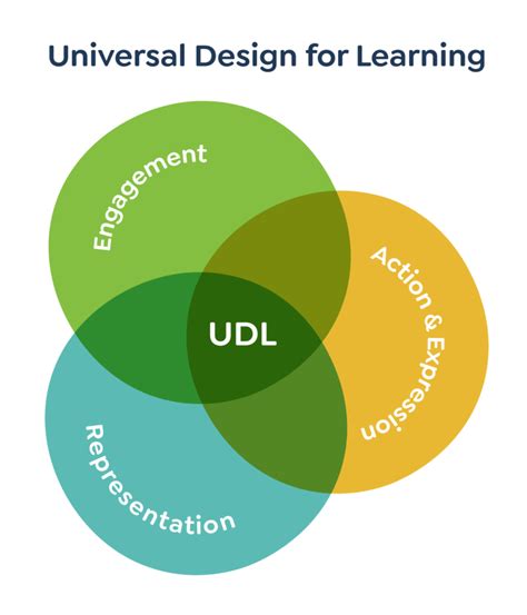 Authentic Assessment Redefined The Core Collaborative