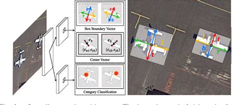 Figure 1 From Learning Semantic Keypoints For Object Detection In