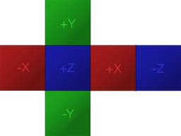 C OpenCV Flat Panorama To Cubic Or Equirectangular Projection Stack Overflow