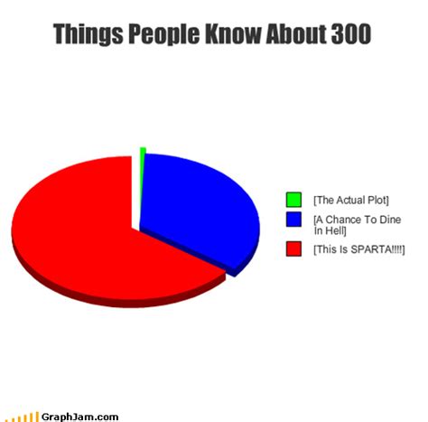 Graphjam Pie Chart Pie Chart Pie Chart Chart Humor