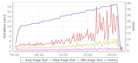 impact of zend optimizer on php performance web performance