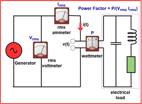 Power Factor Definition Formula Calculation Corrections