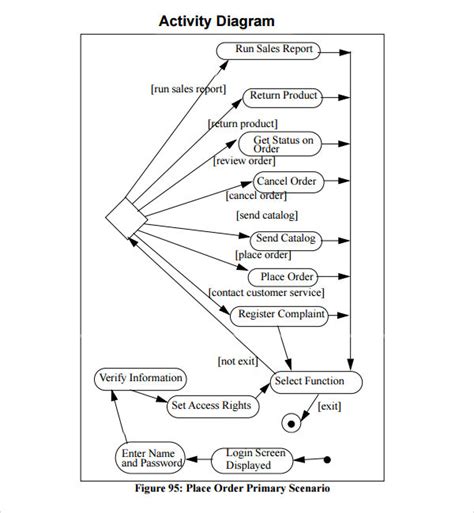 Free 6 Use Case Samples In Ms Word Pdf