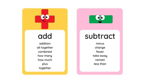 Math Operations X Keywords Word Problems Story Problems Teaching Resources