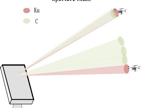 Figure 2 From Design Of Dual Band Phased Array Radar System Semantic Scholar