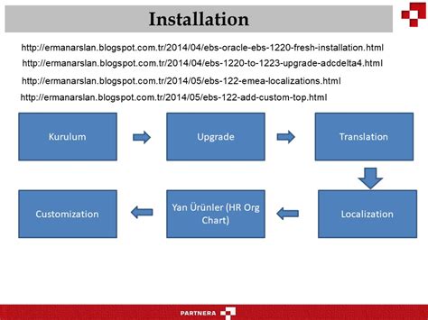 Erman Arslan S Oracle Blog Oracle E Business Suite EBS Apps