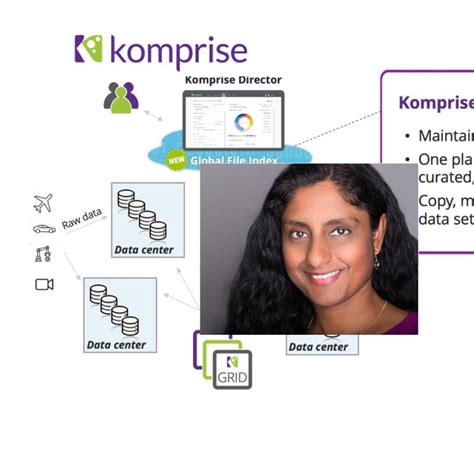 Komprise On Linkedin Ai Data Pipelines Could Use A Hand From Our