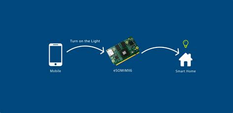 Build Your First Iot Iotivity Thing Using Esomimx6 System On Module