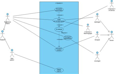 How To Handle Multiple Diagrams In A Project Visual Paradigm