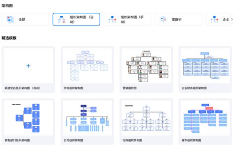 组织结构图软件:数据驱动的可视化架构管理工具组织机构变化的软件 Csdn博客 组织结构图软件:数据驱动的可视化架构管理工具组织机构变化的软件 Csdn博客