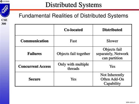 Ppt Middleware Service Oriented Architectures And Grid Computing
