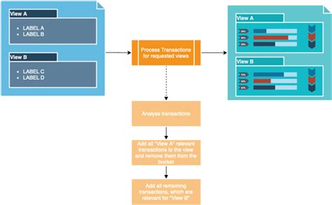 Introduction Aggregations