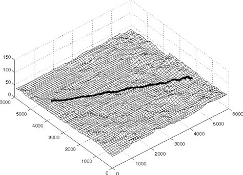 Figure 3 From Terrain Navigation Using Bayesian Statistics Semantic Scholar