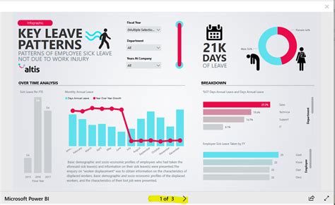 solved how to develop powerbi report like this microsoft fabric