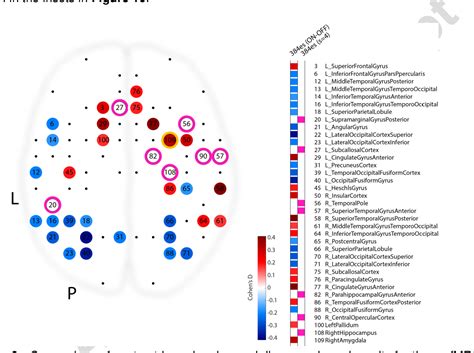 figure 9 from causal mapping of emotion networks in the human brain