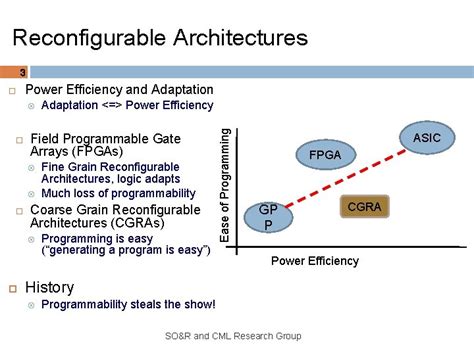 1 Application Mapping Onto Coarse Grained Reconfigurable Architectures