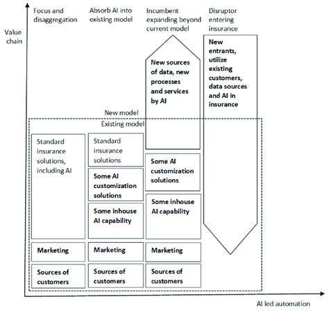 Ai And Data Driven Business Models Download Scientific Diagram